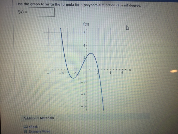 Solved Use the graph to write the formula for a polynomial | Chegg.com