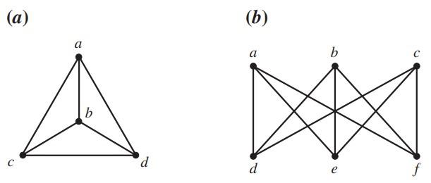 Solved Find a minimal edge coloring of the following graphs | Chegg.com