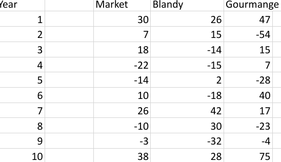 Solved How to create a graph that shows beta using | Chegg.com