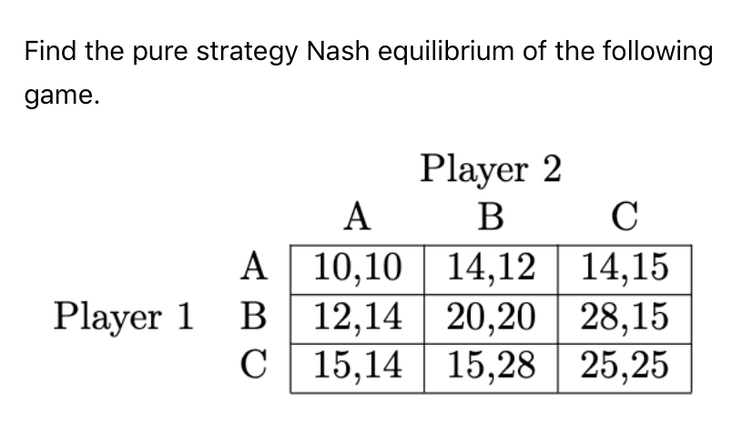 Solved Find the pure strategy Nash equilibrium of the | Chegg.com