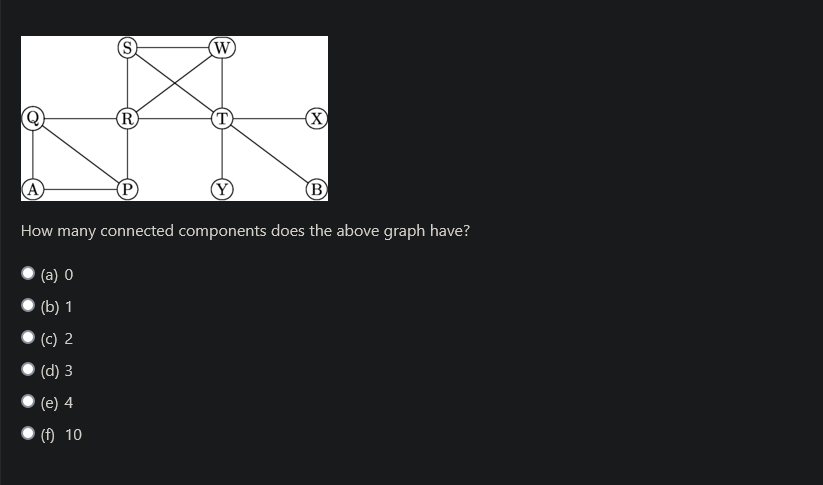 Solved w R) X A P Y B How many connected components does the | Chegg.com