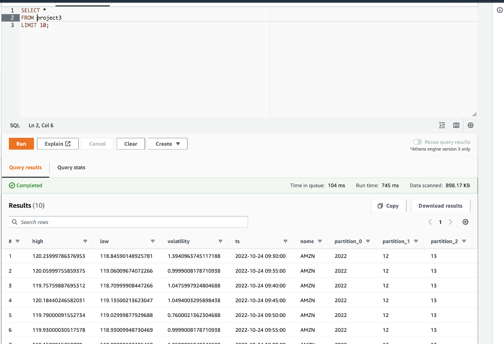 Solved Written in SQL The original databse is shown | Chegg.com