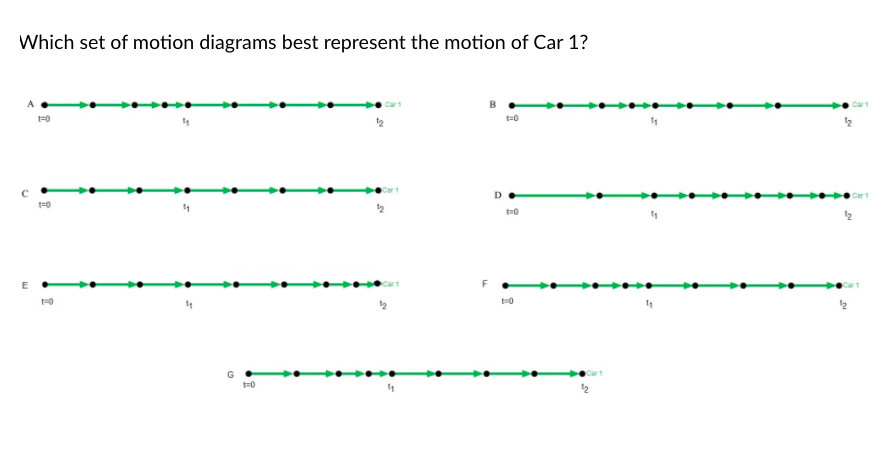 Solved Two cars are moving on a straight highway. Car 2 is | Chegg.com