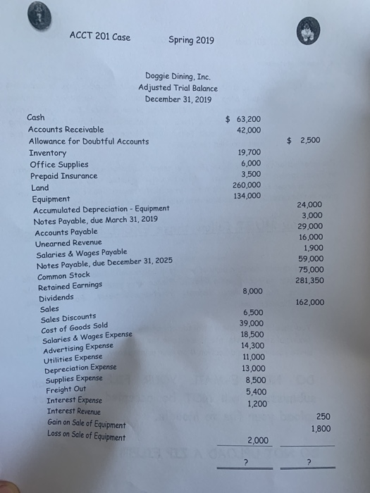 Solved ACCT 201 Case Spring 2019 4. Financial Statements | Chegg.com