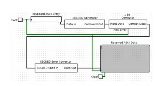 Description I've put together an ASCII transmitter | Chegg.com