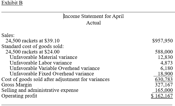Manufacturing Cost Variance Analysis The company | Chegg.com