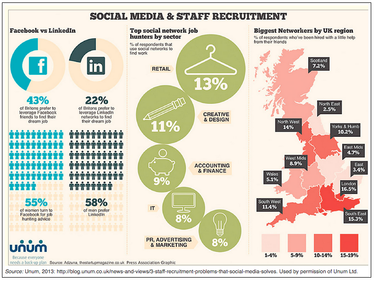 1. On the left, Facebook and LinkedIn are compared in | Chegg.com