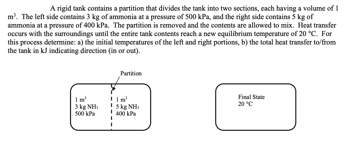 Solved A rigid tank contains a partition that divides the | Chegg.com