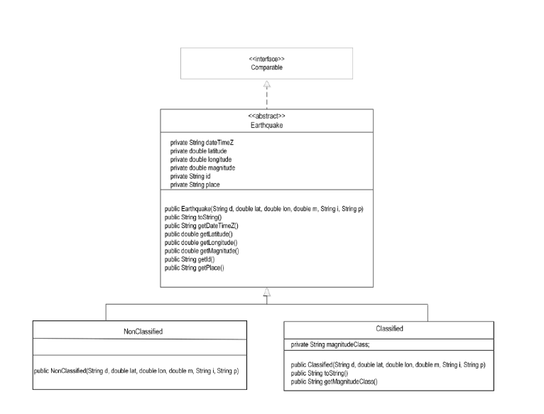 Solved - Using IntelliJ IDE is recommended for this | Chegg.com