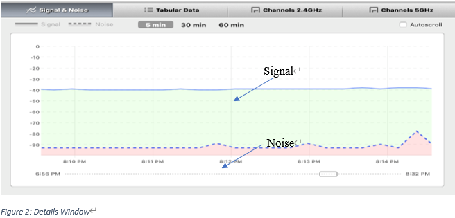 Solved Inspect Your Wireless Connection Wi-Fi analysis | Chegg.com