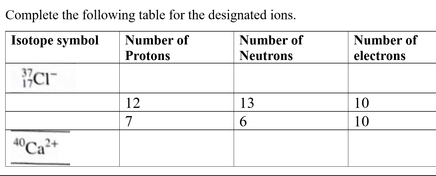Solved Complete the following table for the designated ions. | Chegg.com