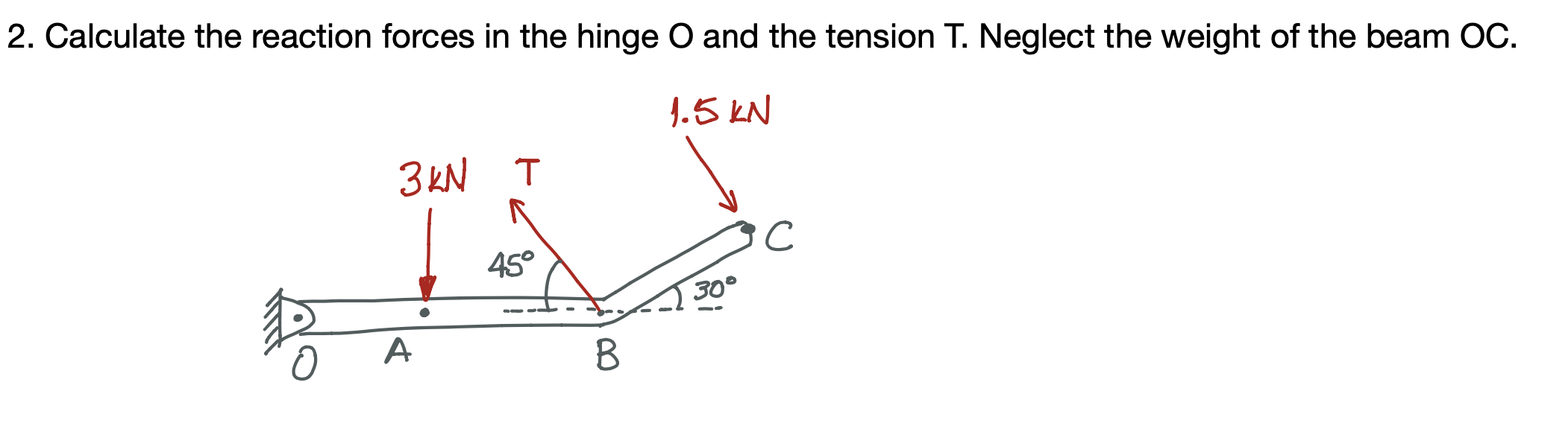 Solved 2. Calculate the reaction forces in the hinge O and | Chegg.com