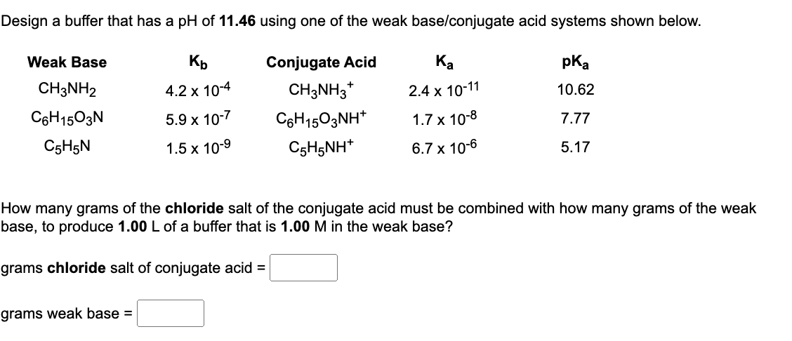 [Solved]: Design a buffer that has a pH of 11.46 using one