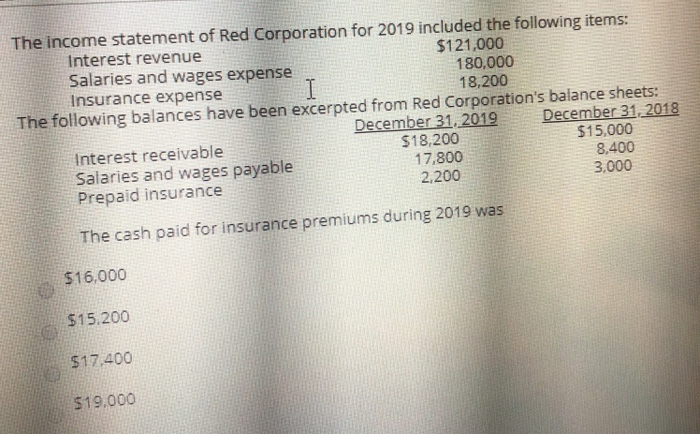 Solved The income statement of Red Corporation for 2019 | Chegg.com