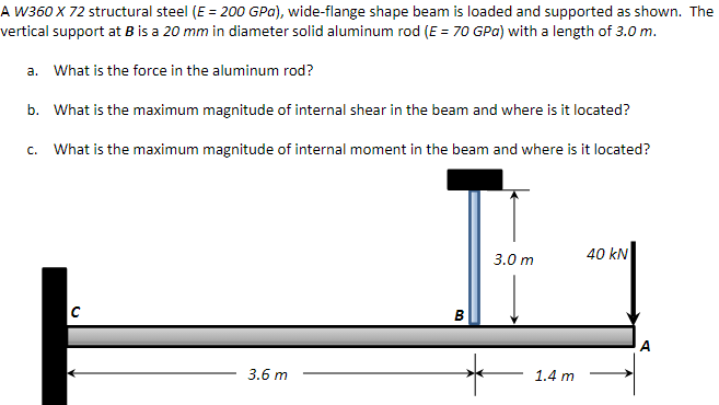 Solved W360 ×72 structural steel (E=200GPa), wide-flange | Chegg.com