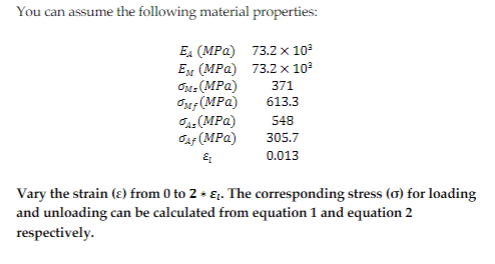 Solved MATLAB HELP!! The relationship between stress | Chegg.com