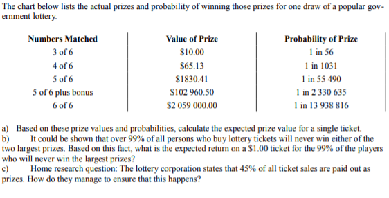 The chart below lists the actual prizes and | Chegg.com