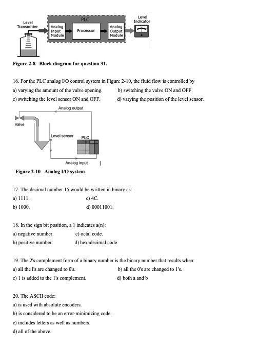 Solved PLC Level Indicator Level Transmitter Analog Input | Chegg.com