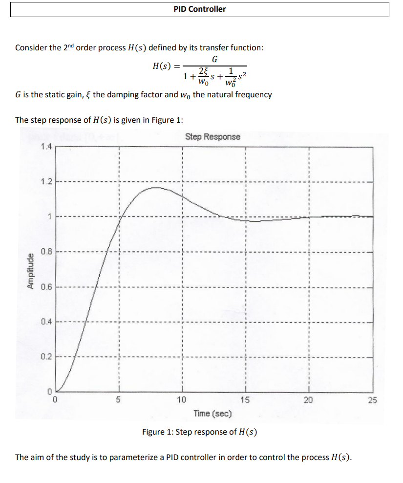 Solved Consider the 2nd order process H(s) defined by its | Chegg.com