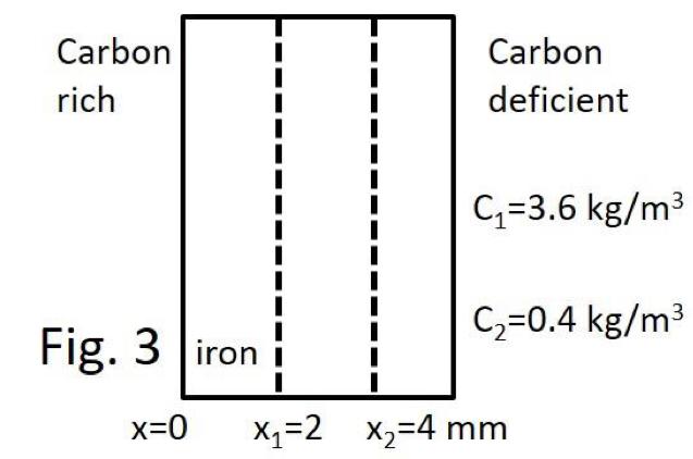 Solved (20 points, 5 for each) See Fig. 3. For | Chegg.com Solved (20 points, 5 for each) See Fig. 3. For | Chegg.com