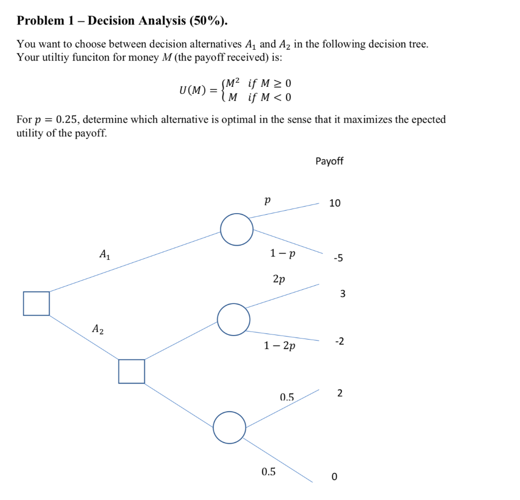 Solved Problem 1 - Decision Analysis (50%). You want to | Chegg.com