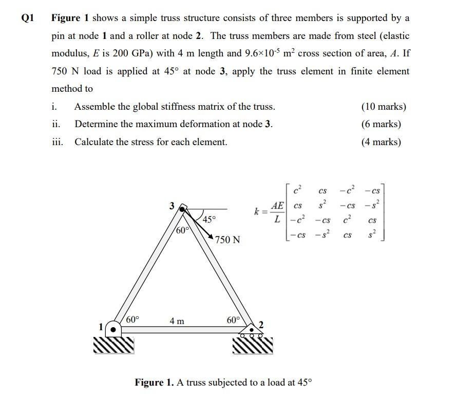 Solved Q1 Figure 1 shows a simple truss structure consists | Chegg.com