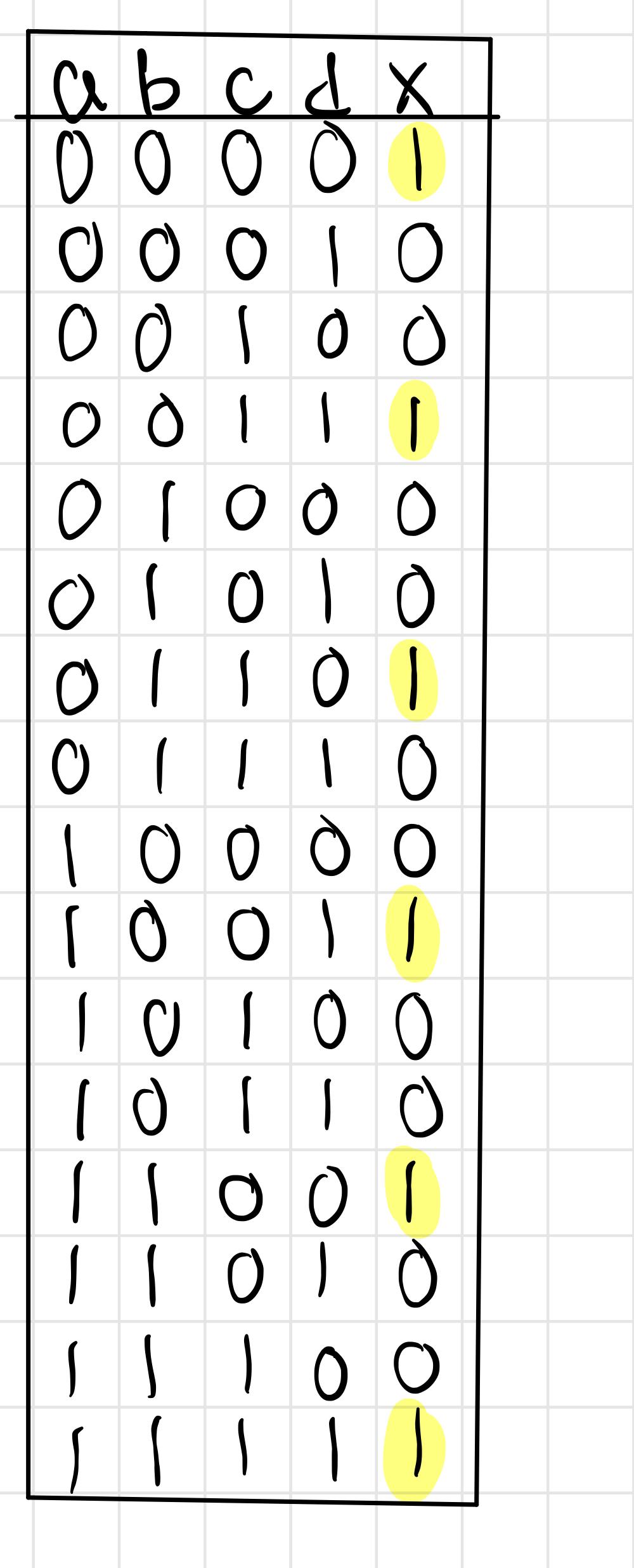 Solved Part 2 Apply Multiplexer To Boolean Function 7356