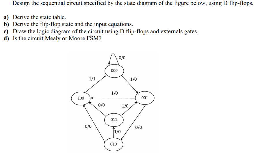 Solved Design the sequential circuit specified by the state | Chegg.com