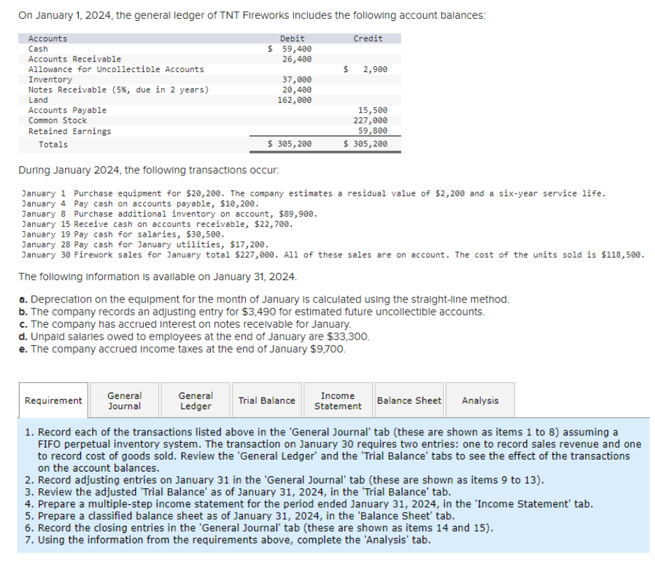 Solved On January 1, 2024, the general ledger of TNT | Chegg.com