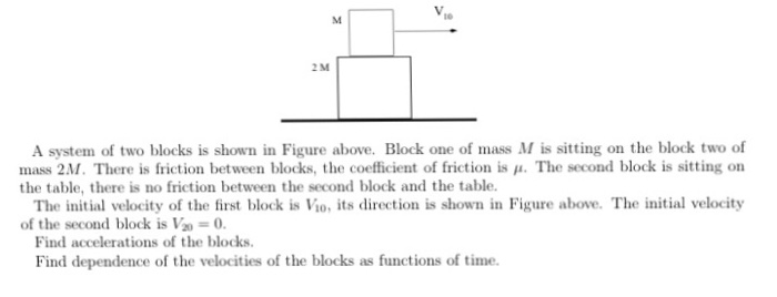 Solved A system of two blocks is shown in Figure above. | Chegg.com