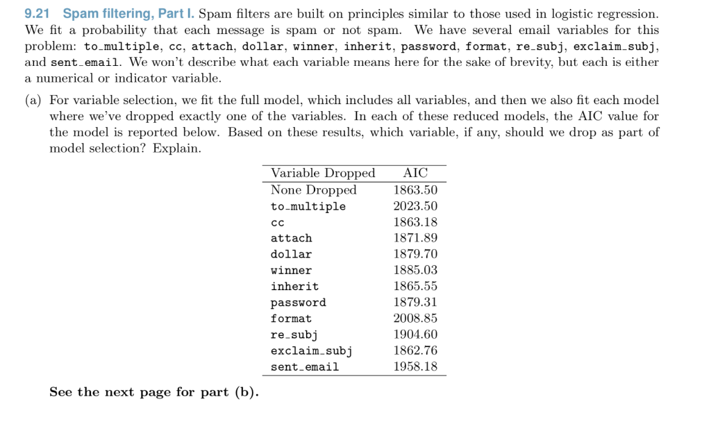 Solved 9.21 Spam filtering, Part I. Spam filters are built | Chegg.com