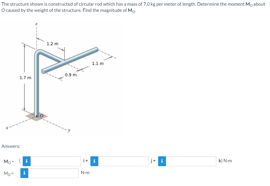 Solved The structure shown is constructed of circular rod | Chegg.com