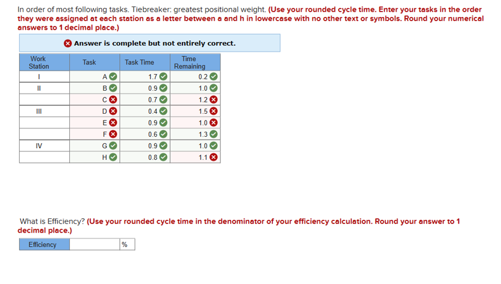 Solved A manager wants to assign tasks to workstations as | Chegg.com
