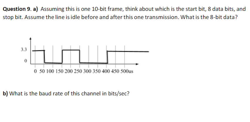 Solved Question 9. a) Assuming this is one 10-bit frame, | Chegg.com