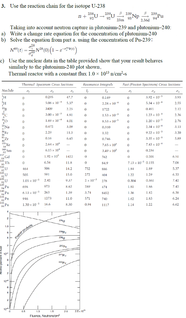 Solved 3. Use the reaction chain for the isotope U-238 239,, | Chegg.com