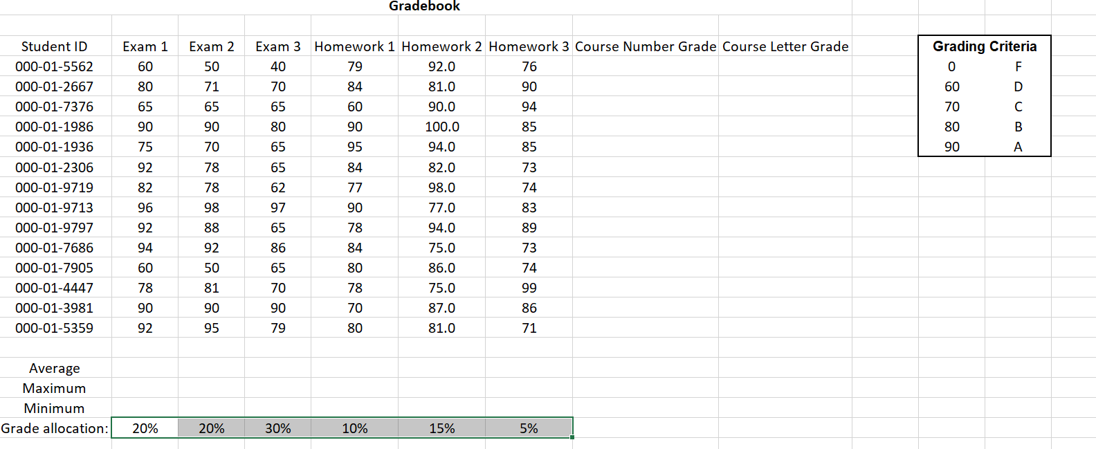 Solved The accompanying Gradebook spreadsheet contains a | Chegg.com