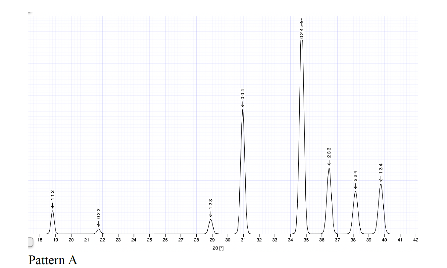 Solved 5. Attached is an X-ray diffraction pattern | Chegg.com