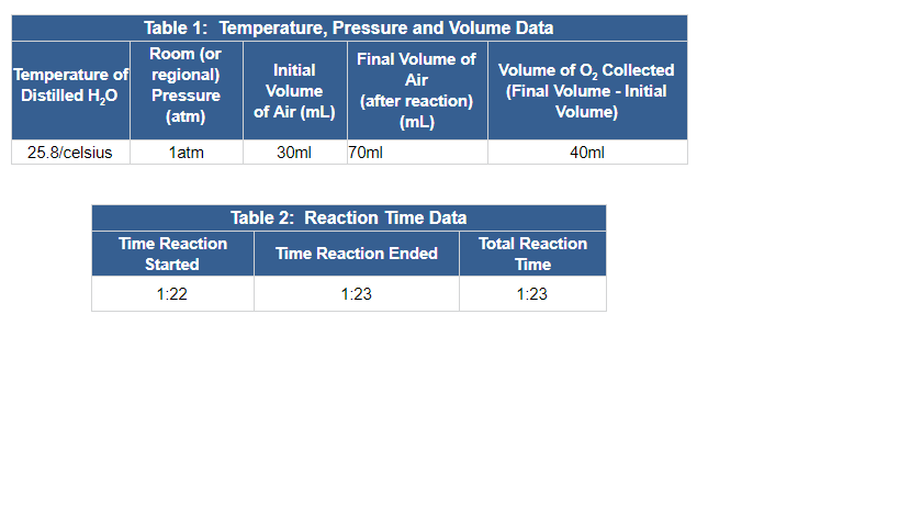 Solved The pressure of oxygen gas inside the apparatus can | Chegg.com
