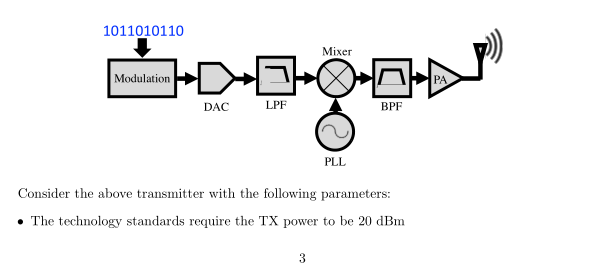 Solved 1011010110 Mixer Modulation E- -- PA DAC LPF BPF PLL | Chegg.com