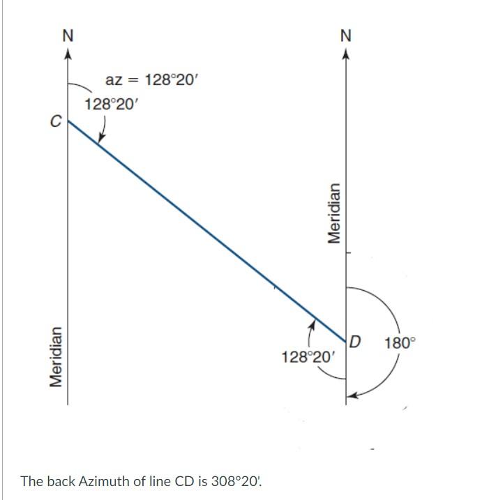 Solved The back Azimuth of line CD is 308∘20′. | Chegg.com