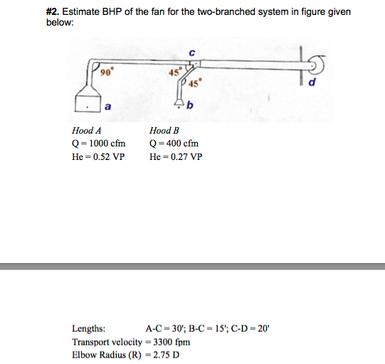 Solved #2. Estimate BHP of the fan for the two-branched | Chegg.com