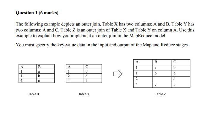 Solved Question 1 (6 marks) The following example depicts an | Chegg.com