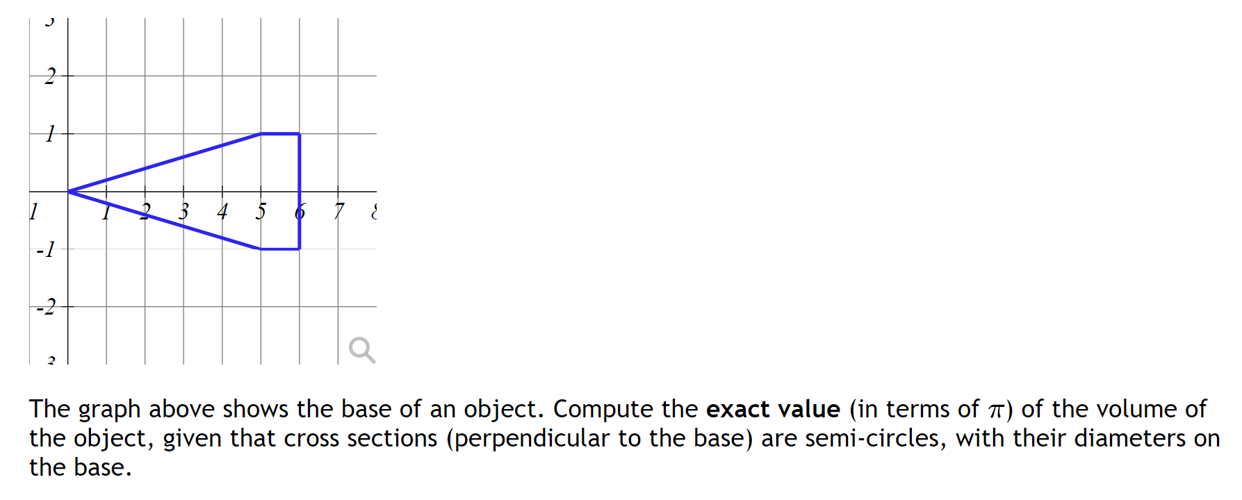 Solved The graph above shows the base of an object. Compute | Chegg.com