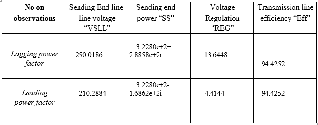 Solved Course: Electrical Power Transmission Topic: | Chegg.com