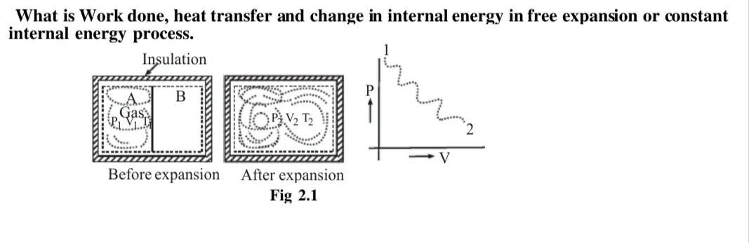 Solved What is Work done, heat transfer and change in | Chegg.com