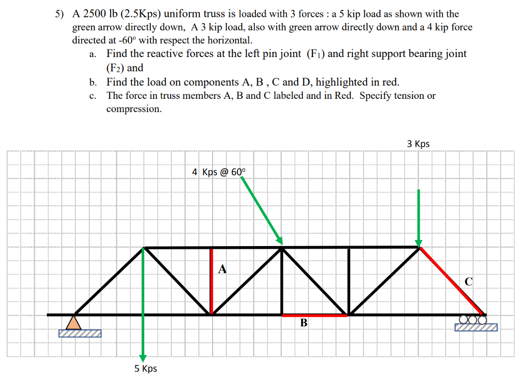 Solved a. 5) A 2500 lb (2.5Kps) uniform truss is loaded with | Chegg.com