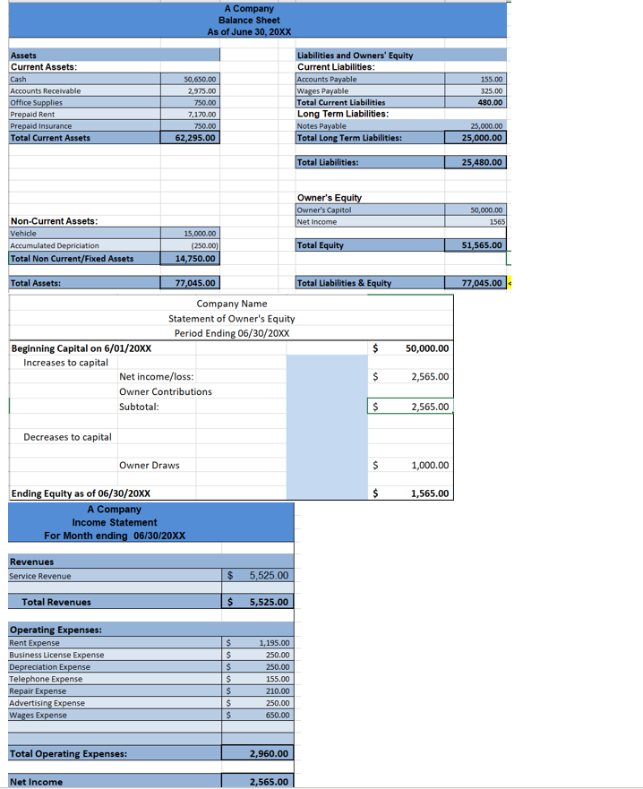 Solved Discuss key points on your observations of results: | Chegg.com