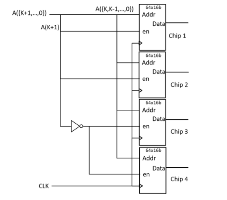 Solved Al{K+1,...,0)) Al{K,K-1,...,0}) 64x16b Addr Data en | Chegg.com