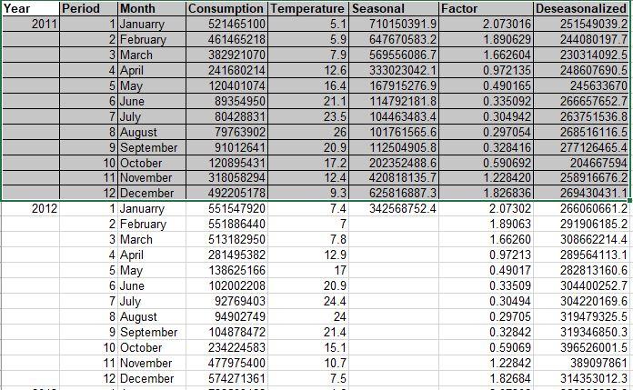 Solved Please show the solution method using MINITAB AND | Chegg.com
