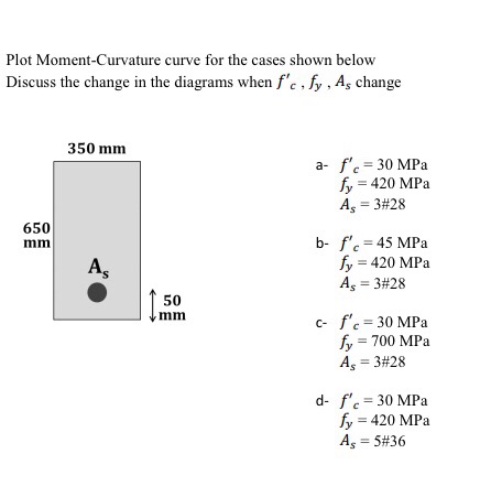 Solved Plot Moment-Curvature curve for the cases shown below | Chegg.com